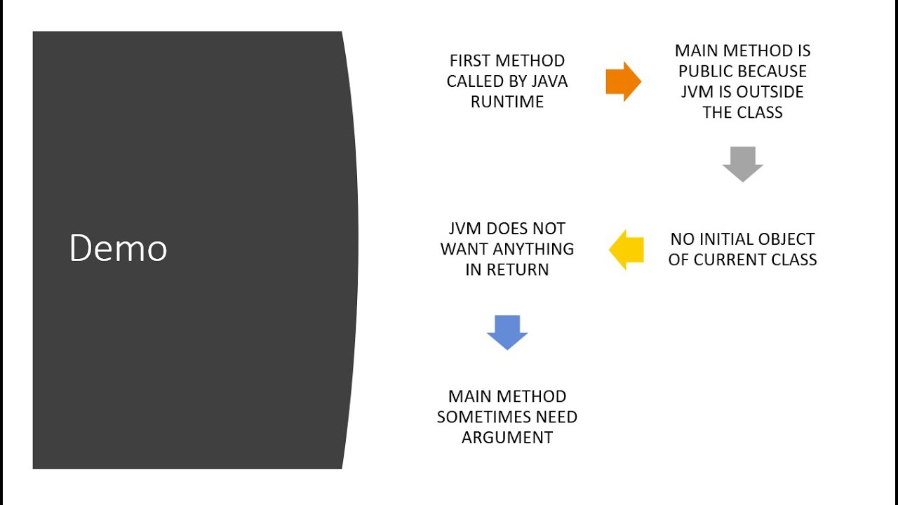 Java Interview Questions 1 Explain Public Static Void Mainstring Args Interview Tips
