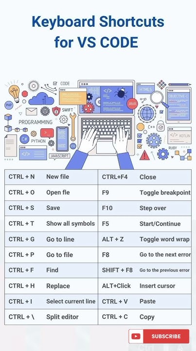 Visual studio code shortcuts in 6 seconds! Subscribe for more shortcuts ...