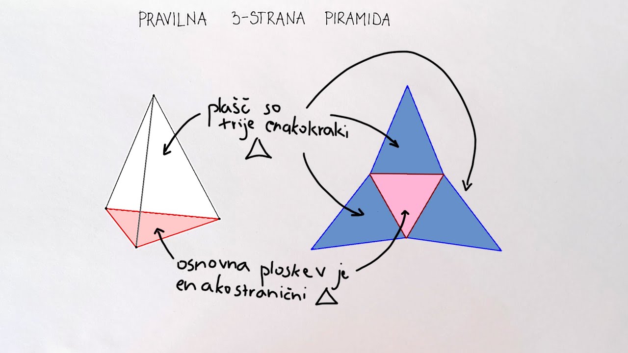 8. del: Pravilna 3-strana piramida (skica + obrazca za površino in ...