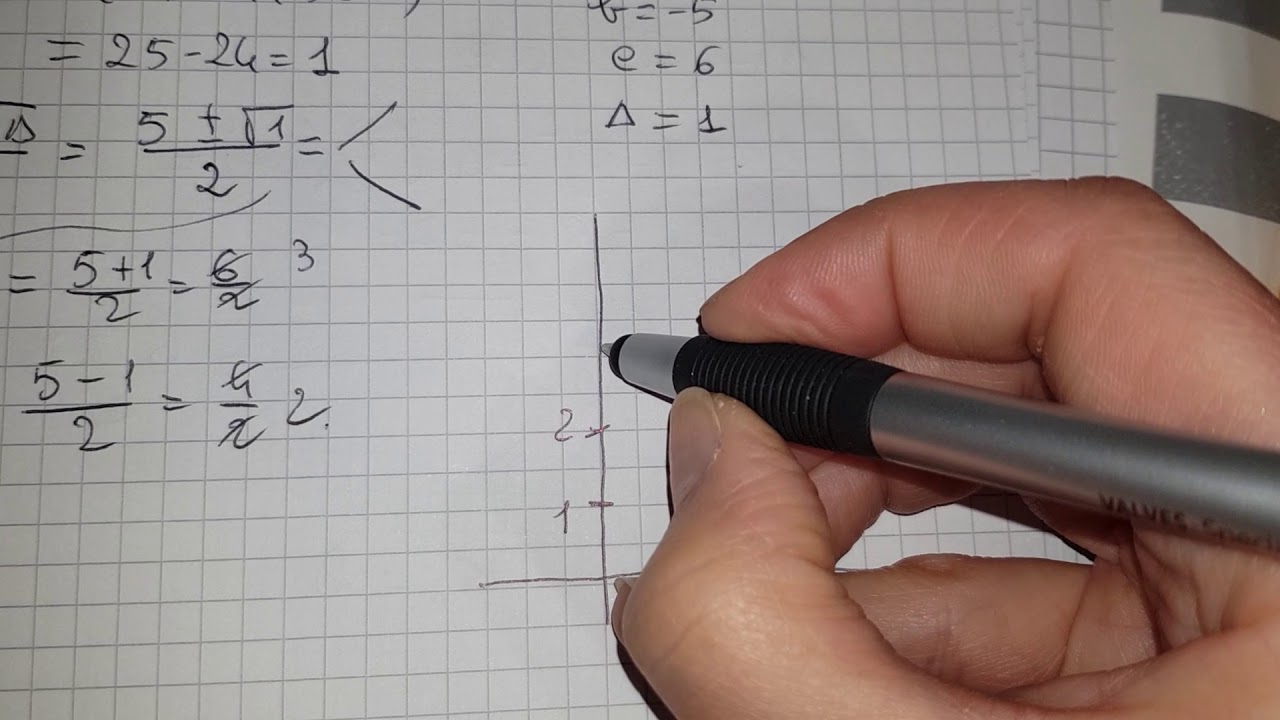 Grafico di una parabola con delta maggiore di 0 - YouTube