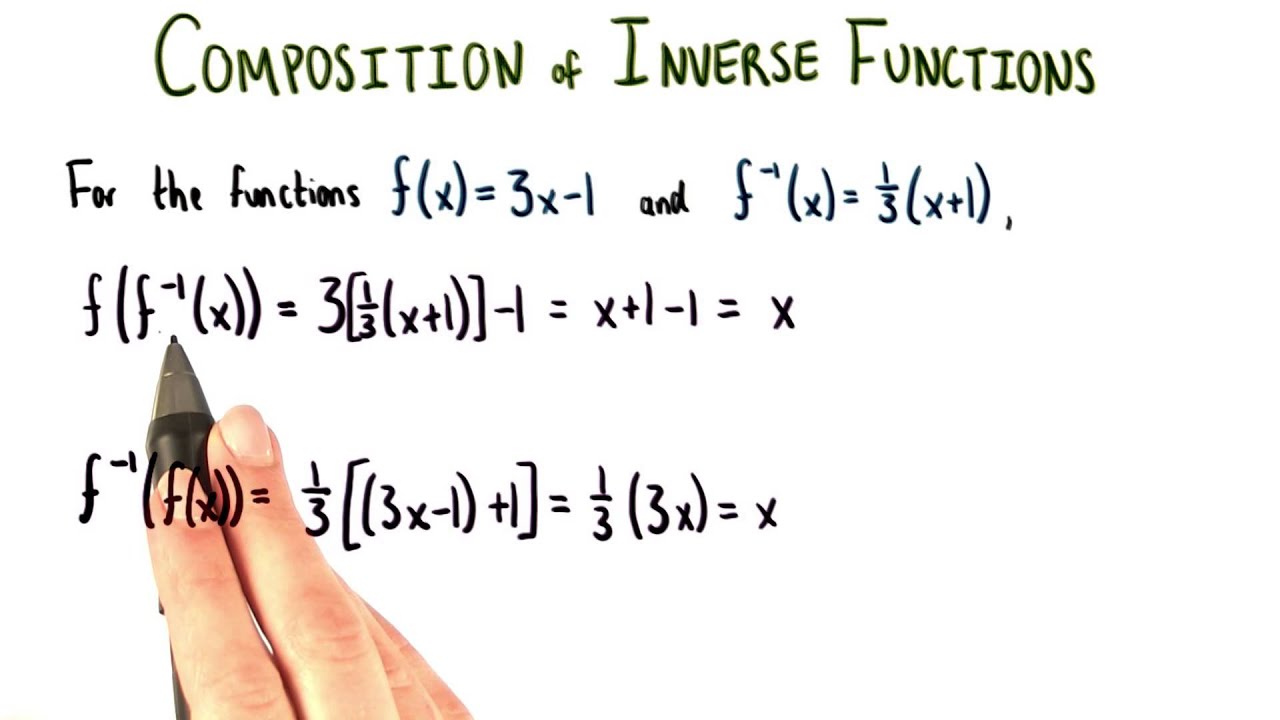 Composition of Inverses - College Algebra - YouTube