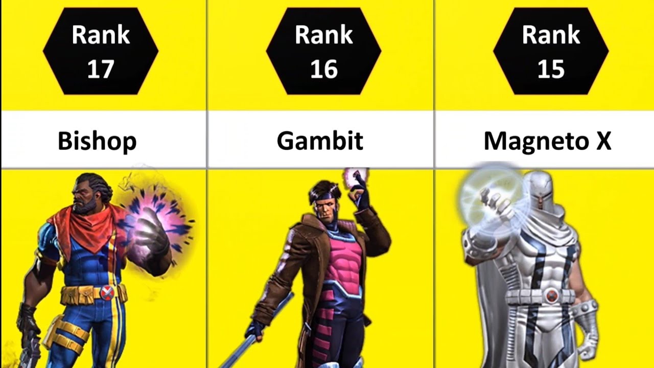 MCOC ALL Mutant Champs Ranked | This Class Is So Good! | Marvel Contest ...