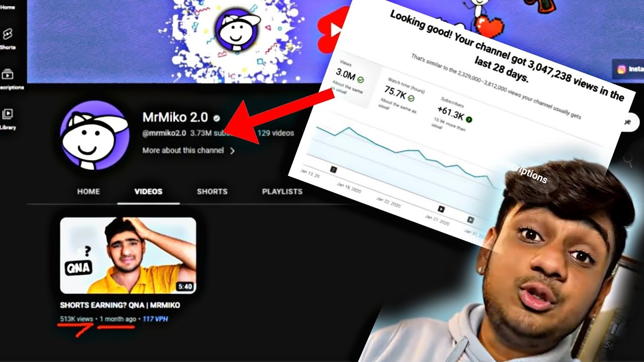 only 1 video how Mr.miko 2.0 get 3 million subscribers in just 49 day ...