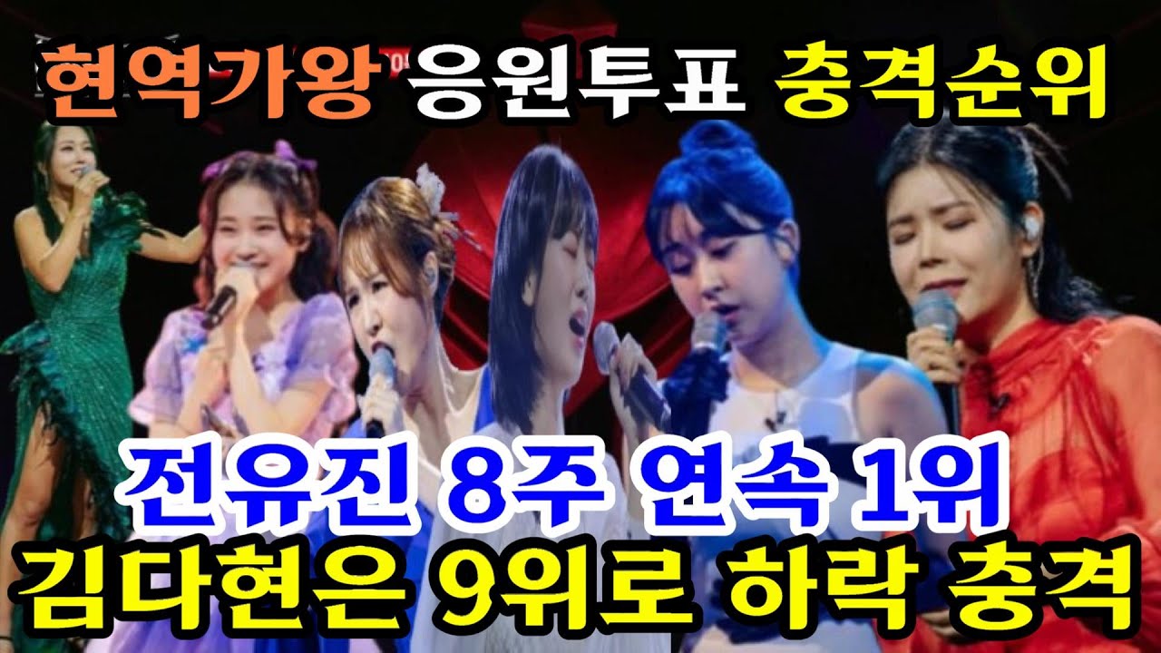 Mbn 현역가왕 충격순위 또다시 뒤집어진 순위 전유진1위 김다현 9위로 하락 왠일이야 응원투표 상관없이 톱10진출자 의문부호가