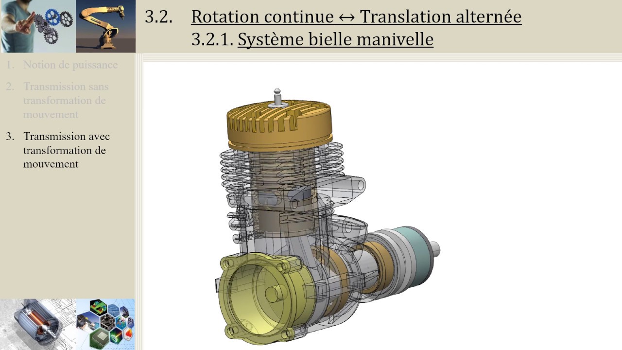CI4.4 Système de transformation de rotation continue en translation ...