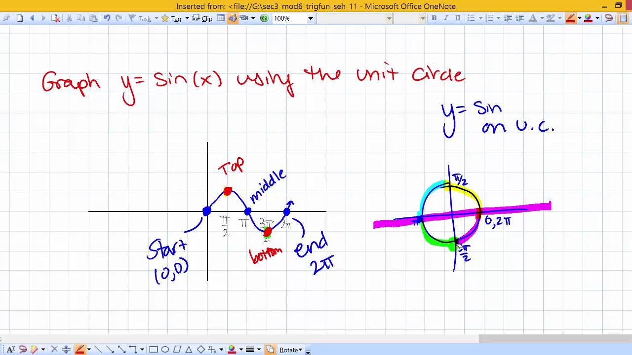 6 4 The Sine Graph - YouTube