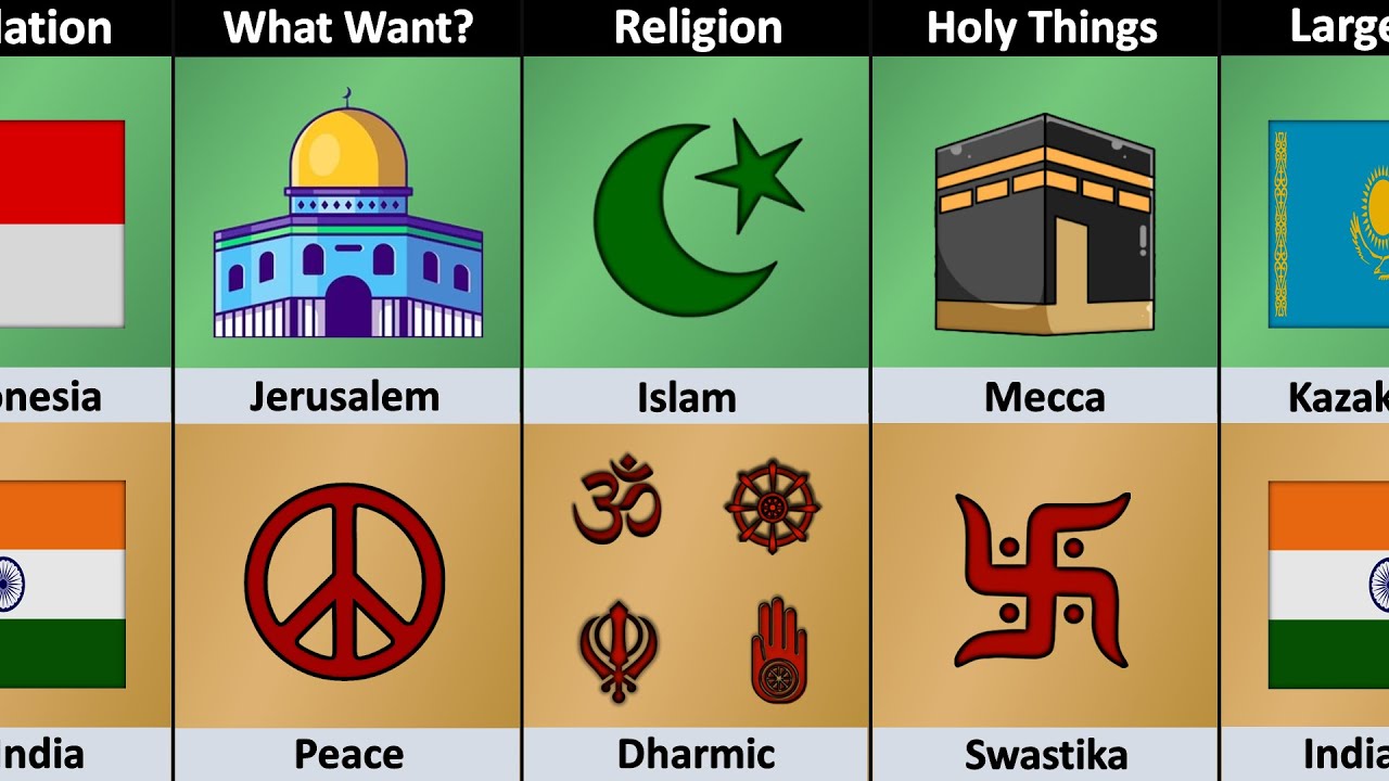 Islam vs Dharmic - Religion Comparison - YouTube