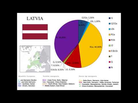 graviolateam finland: Haplogroup N1c (Y-DNA) in Europe - Baltic Finnic ...
