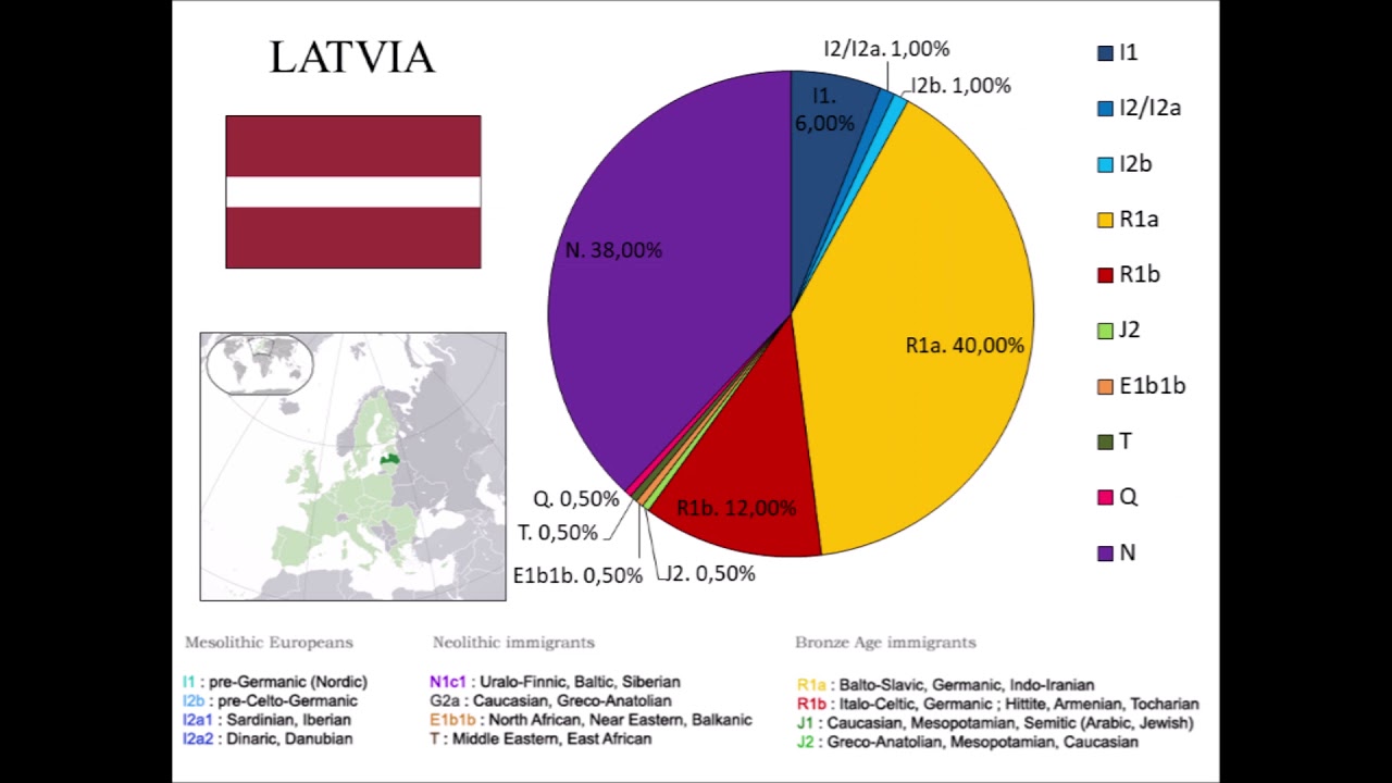 European Y-chromosome DNA (Y-DNA) haplogroups by country - YouTube