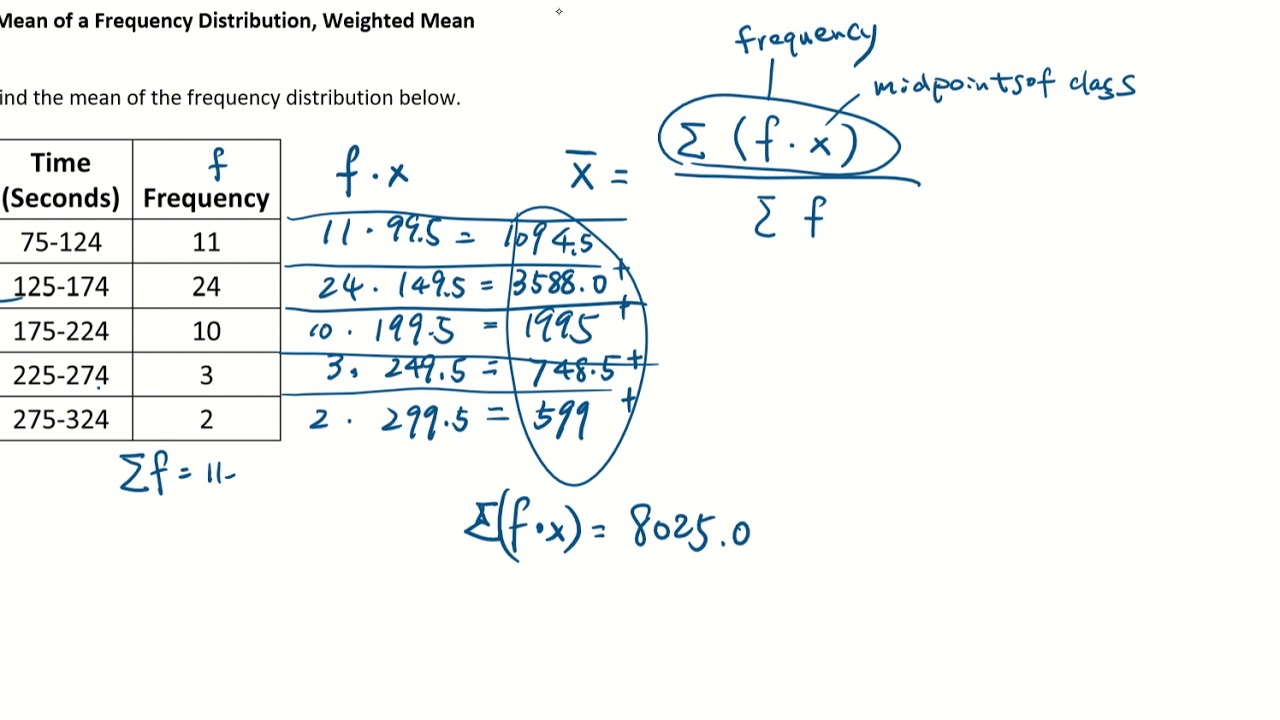 Intro to Statistics: Mean of a Frequency Distribution and Weighted Mean ...