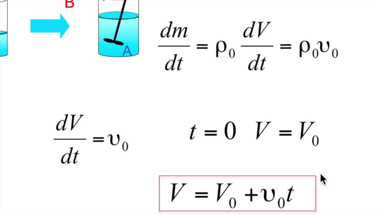Part Four 4 Semi-Batch Reactors - YouTube