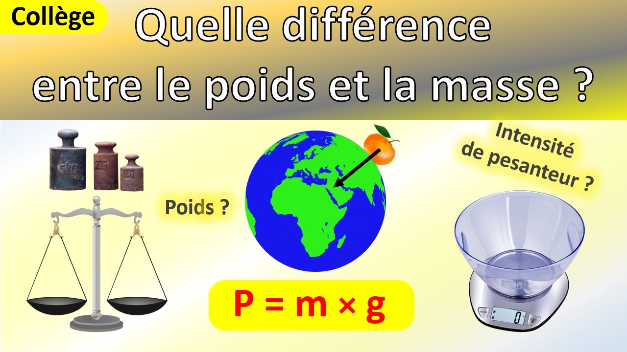 Le poids et la masse d'un objet + exercice d'application - Physique ...