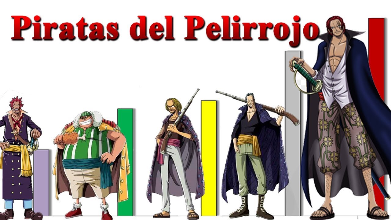 NIVELES DE PODER DE LA TRIPULACIÓN DE SHANKS - YouTube