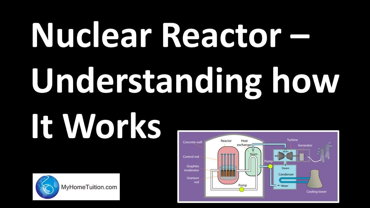 Nuclear Reactor - Understanding How it Works | Radioactivity | Physics ...