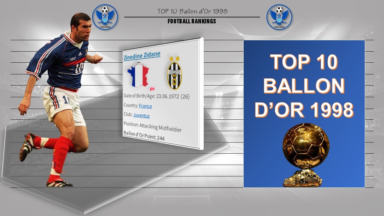 TOP 10 Ballon d’Or (Golden Ball) 1998: Zidane Outstrips The Rest ...