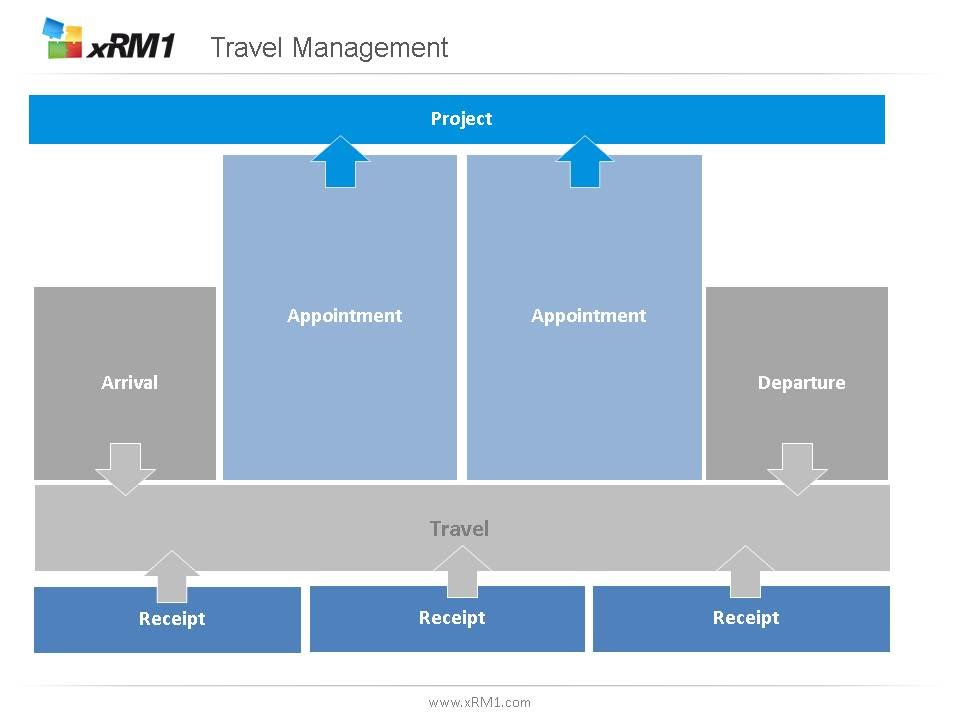 Training Video for CRM-Project Travel Management - YouTube