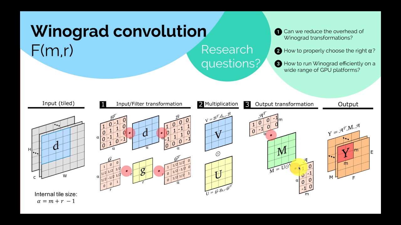 [Short version] Accelerating Winograd convolutions using symbolic ...