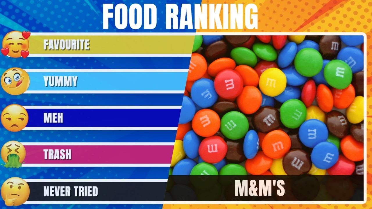 🍕 Food Quiz: What's Your Favorite Food? | 95 Foods Ranked from Best to ...