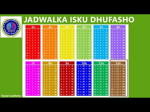 ISKUDHUFASHA JADWALKA 1 ILAA 3|FAYSAL ACADEMY| - YouTube