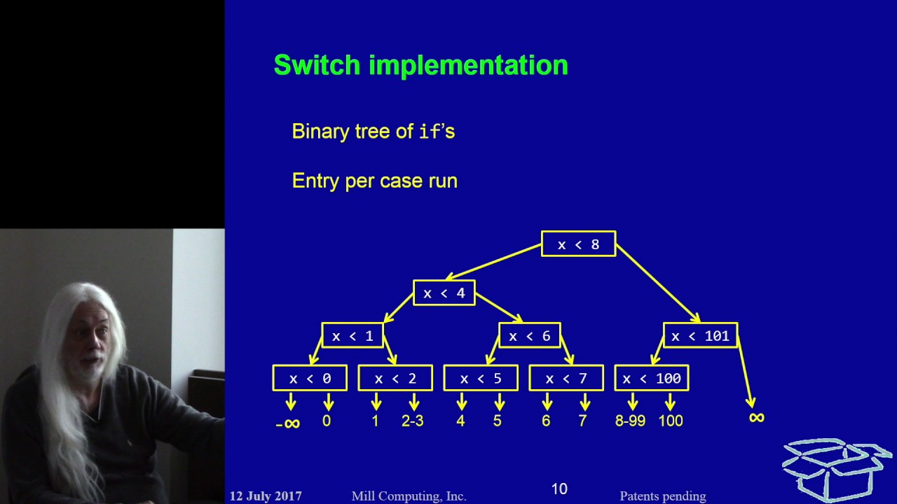 The Mill CPU Architecture – Switches (11 of 13) - YouTube