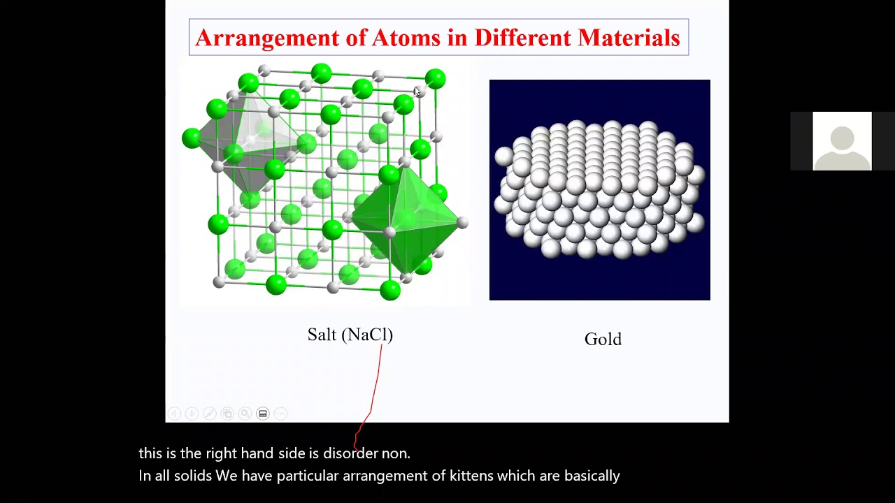 XRD Basics and its analysis - YouTube