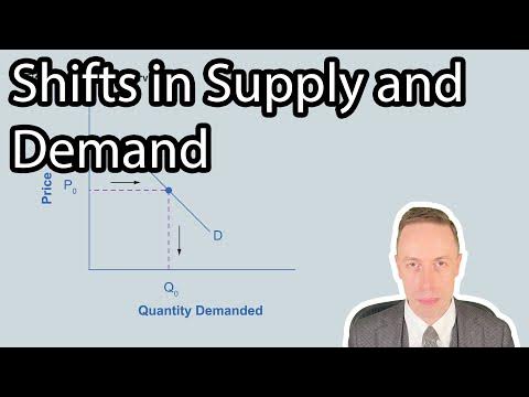 Shifts in Demand and Supply for Goods and Services - YouTube