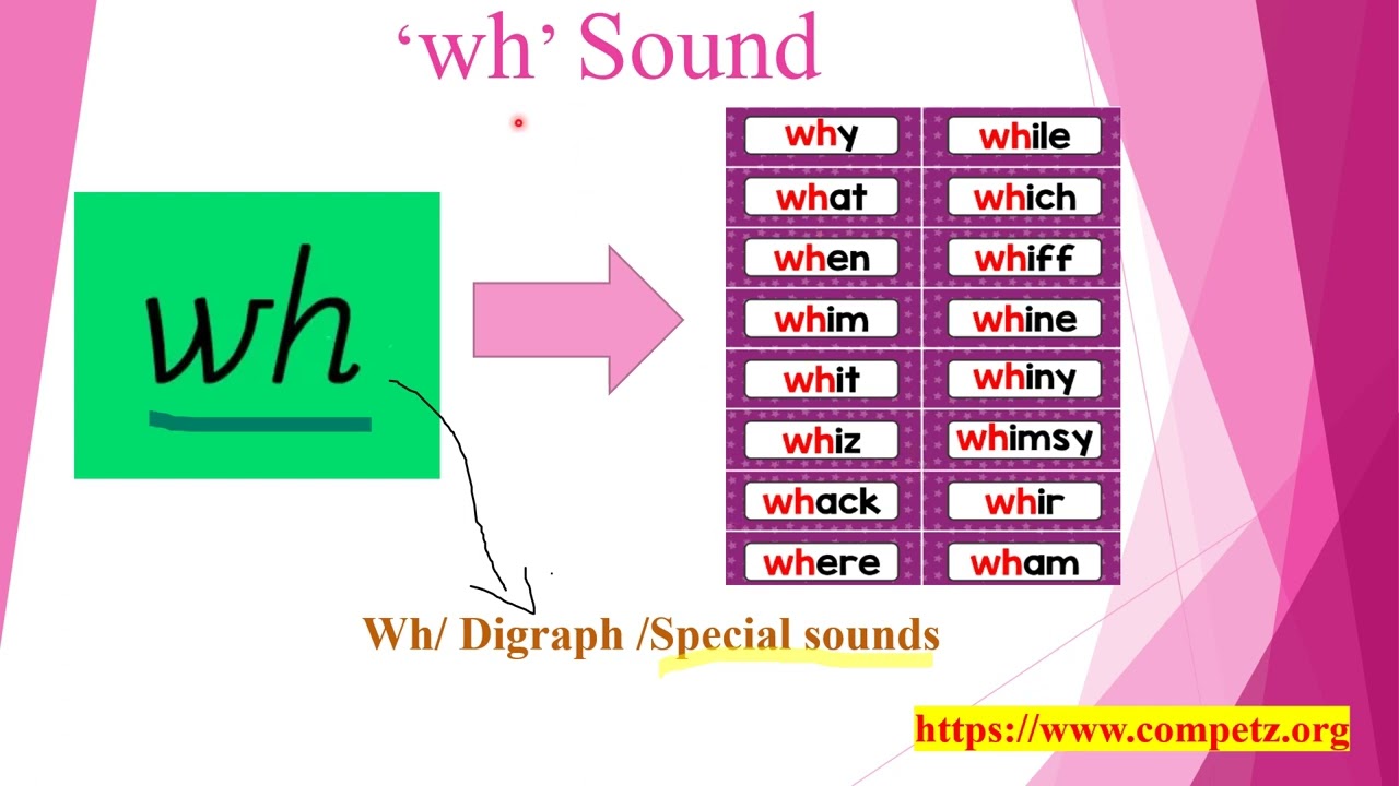 Diagraph /'wh’ / Sound - YouTube