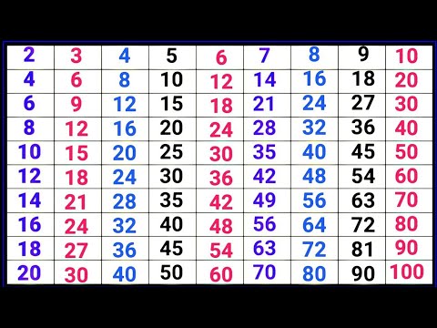 table /pahade video| 1 से10 तक पहाड़े | Learn Table 2 to 10 ...