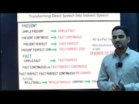 Direct and Indirect Speech Session 1 Assertive Sentences - YouTube