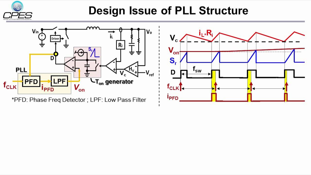 Hybrid Interleaving with Adaptive PLL Loop for Constant On-Time ...