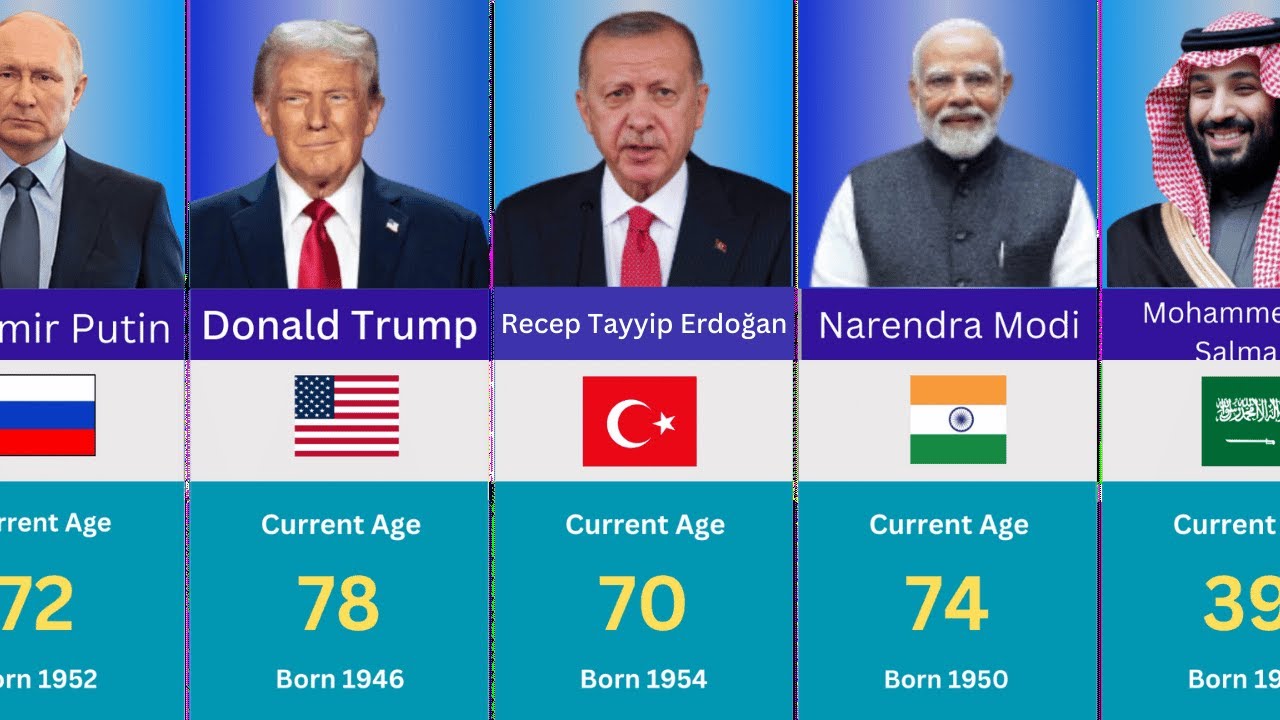 195 Countries State Leaders Age 2024 | AGE Of World Leaders 2024 ...