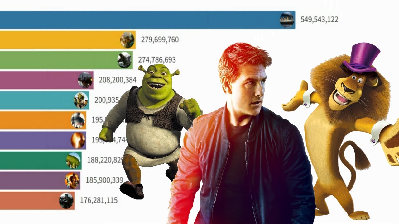 Top 15 Paramount Movies of All Time 1995 - 2021 - YouTube