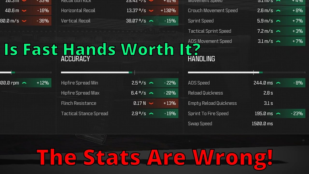 Does Fast Hands Matter (AR)? COD Official Stats Are Literally Wrong ...