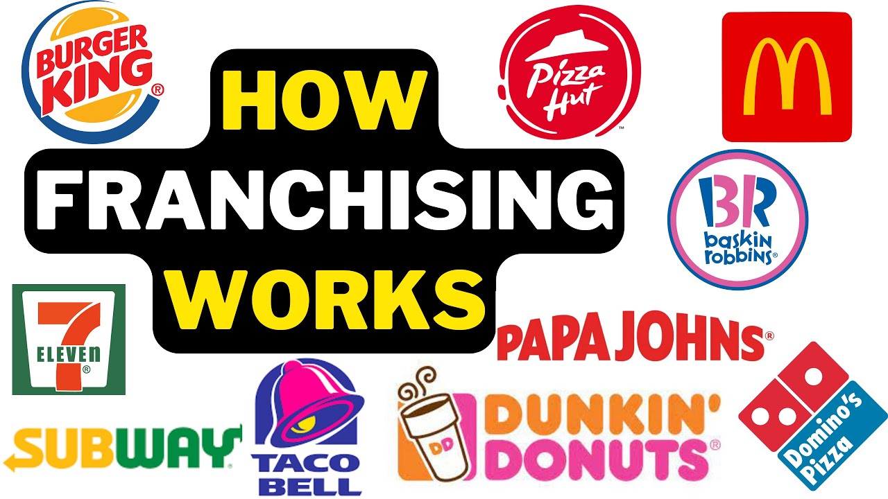 🍔 How Franchising Business Works? | Franchise Business Model 2023 - YouTube