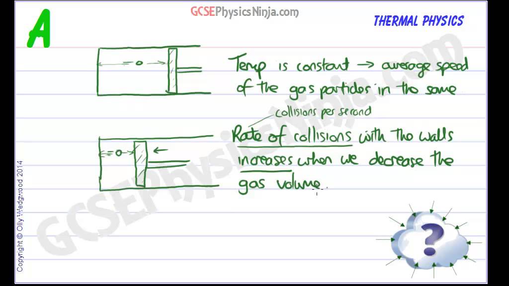 GCSE Physics - Compressing Gas at Constant Temperature - YouTube