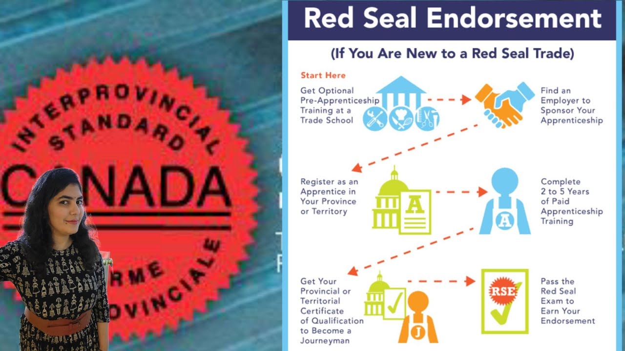 What is Red Seal Program | How to apply Red Seal Application? | Hindi ...