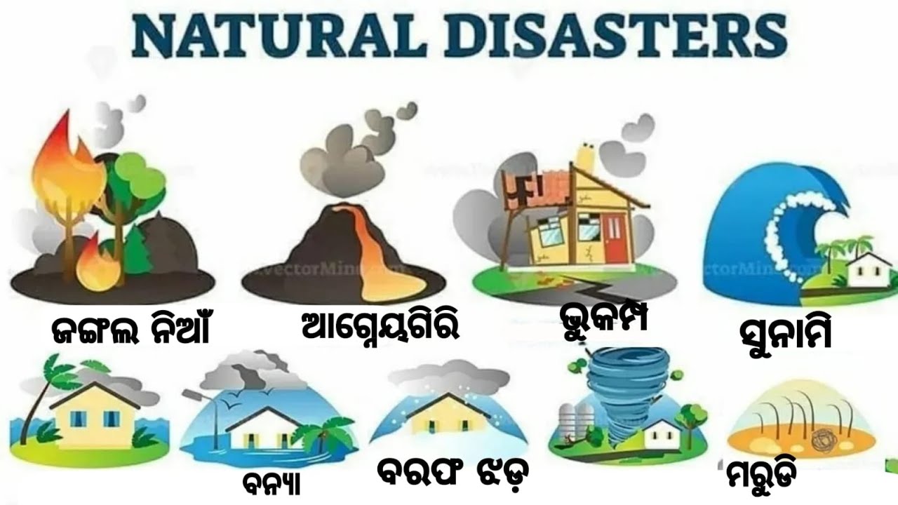 Natural Disaster Names। Different natural Disasters। List of natural ...