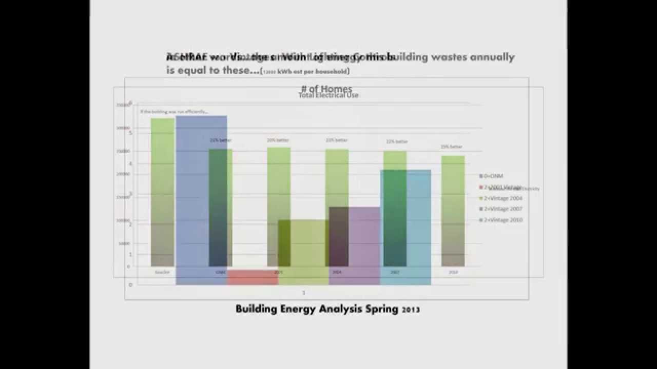Equest Building Energy Analysis Presentation - YouTube