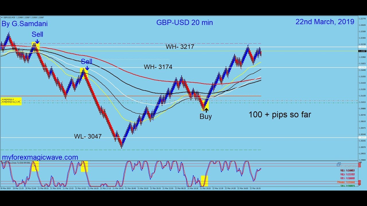 See The Magic Of JPY Index And The Trades Taken Because Of That 03 24 see-the-magic-of-jpy-index-and-the-trades-taken-because-of-that-03-24