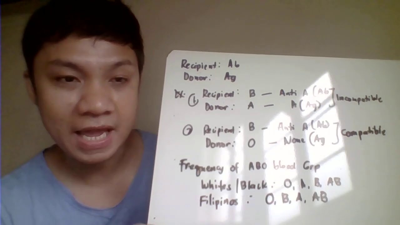 ABO PART 1 - YouTube