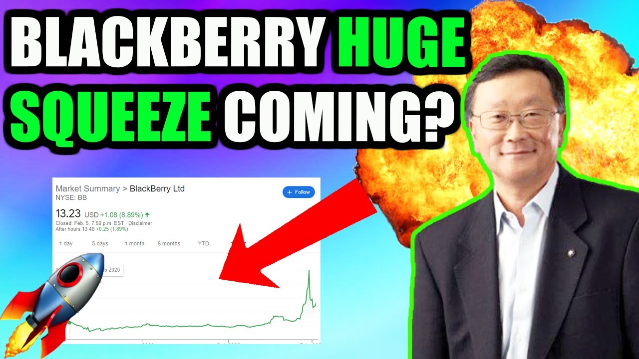 BLACKBERRY MAJOR ANALYSIS & PRICE TARGET! KNOW THIS! [BB STOCK] - YouTube