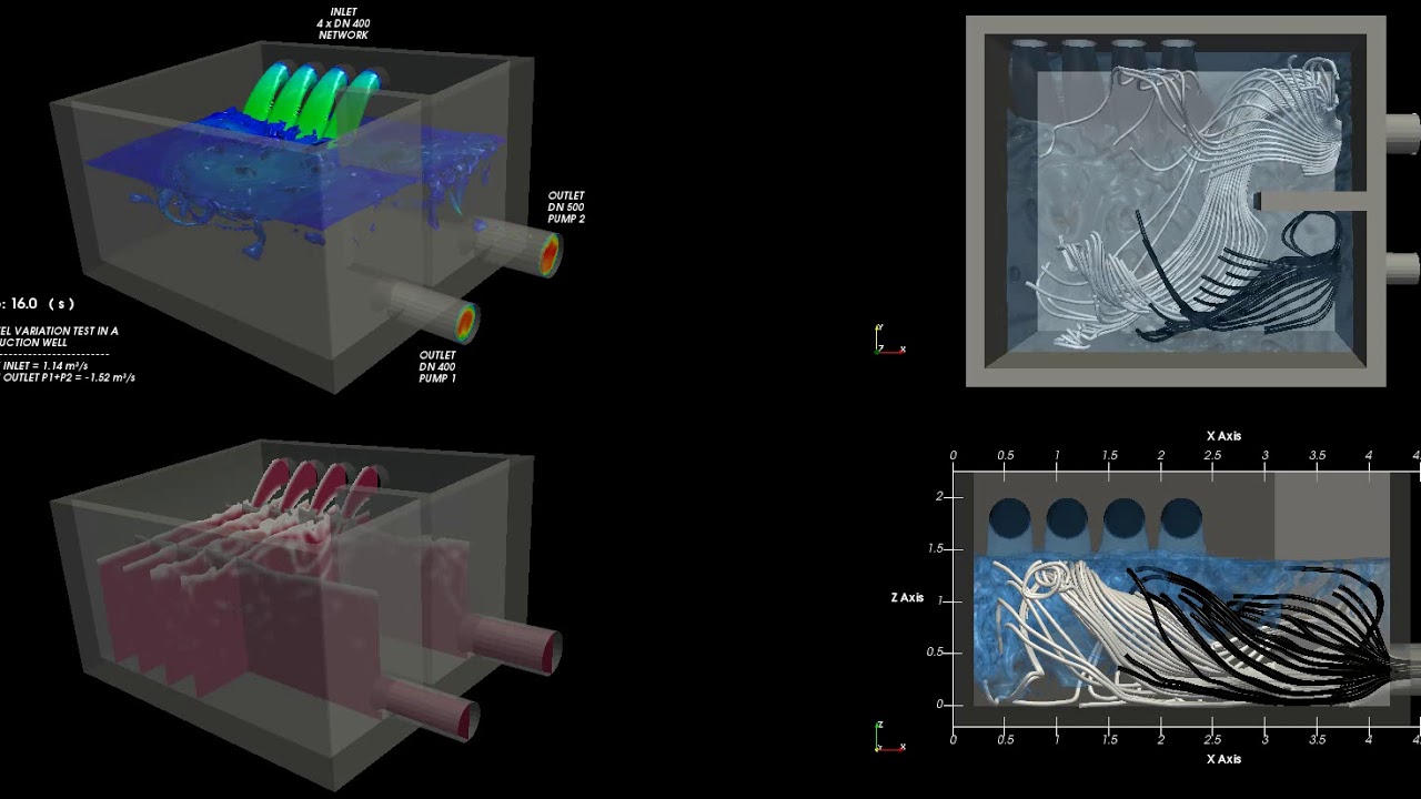 WATER LEVEL VARIATION TEST IN A GENERIC SUCTION WELL - PUMP STATION ...