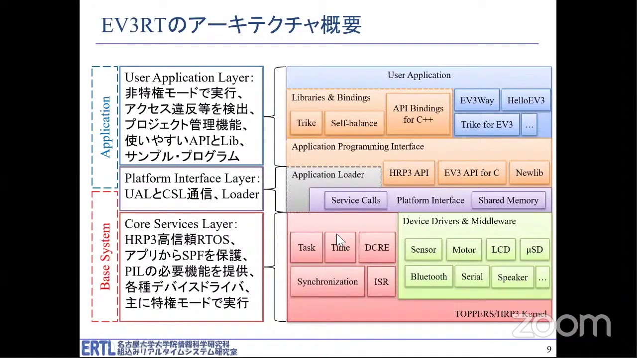 EV3RTの内部構造と進んだ使い方 ＠2020年度ETロボコン向けTOPPERS活用セミナー - YouTube