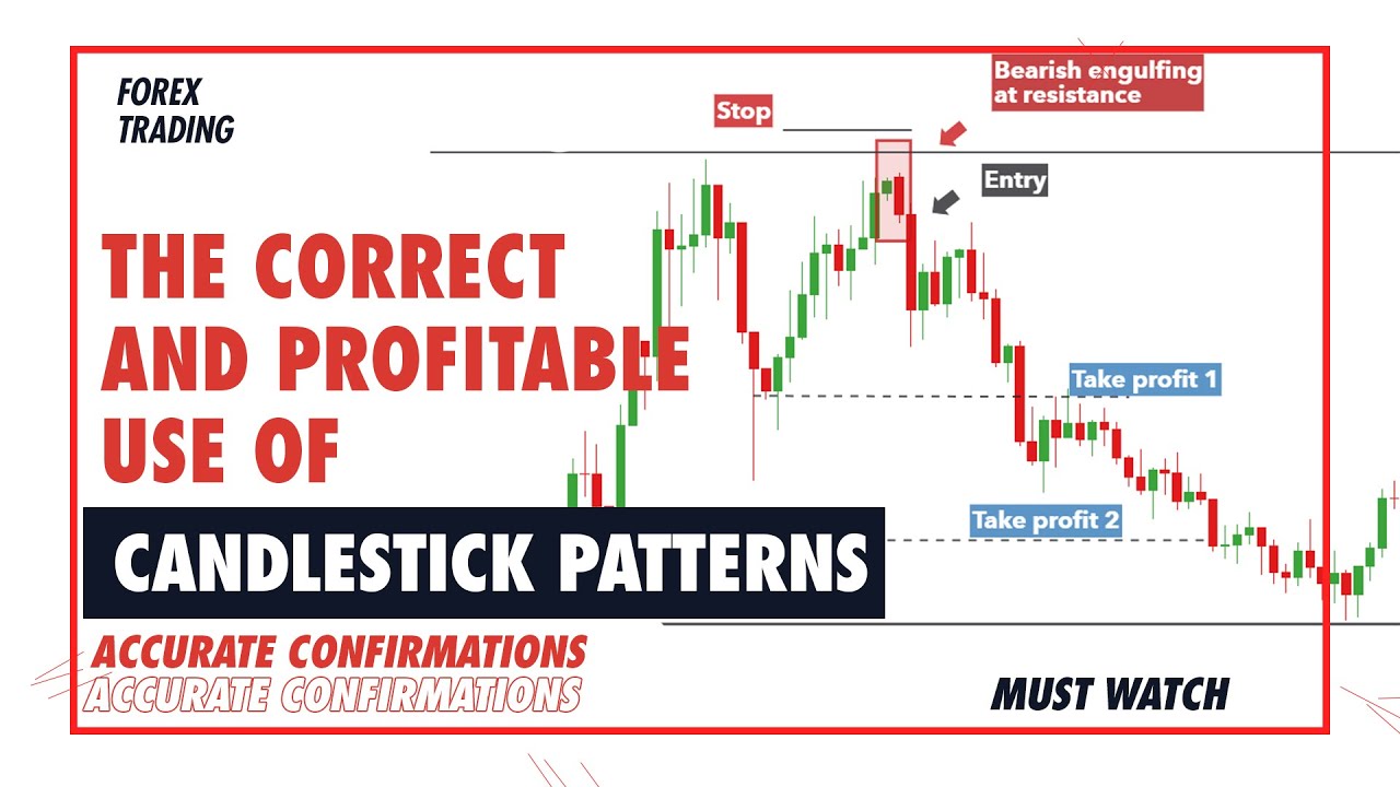 Candlestick confirmations ,Forex trading - YouTube