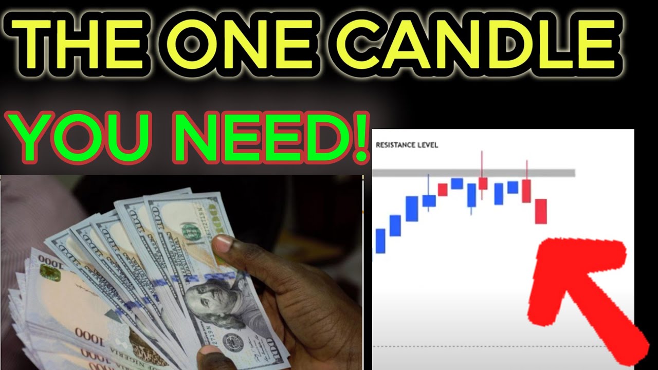 One Candlestick Breakout Strategy for consistent Profits. - YouTube