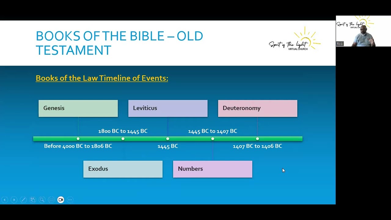Christianity 101: Bible, Part III – Exploring the Torah and God’s ...