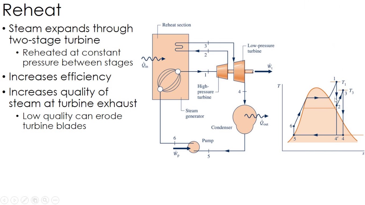 Thermodynamics Lecture 25: Reheat - YouTube