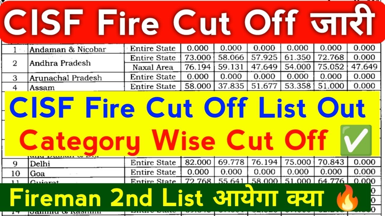 CISF Fireman Cut Off List जारी || CISF Fire Category Wise Cut Off 2023 ...