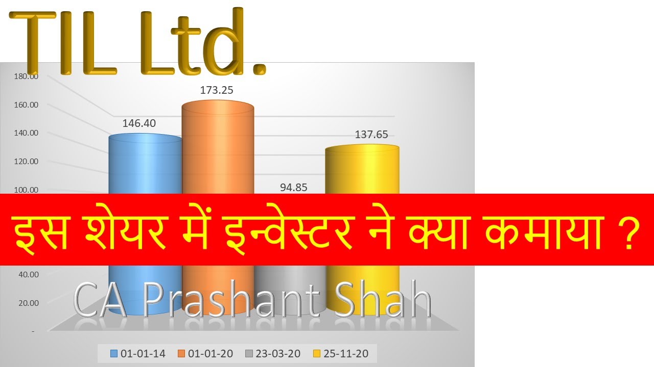 TIL Ltd. Share Analysis - YouTube