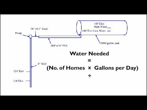 Basic Civil Engineering - Water Distribution 1 - YouTube